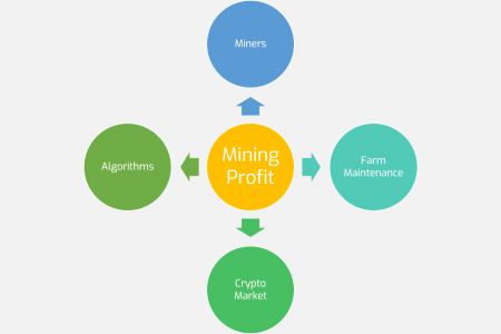 Factors Affecting Cryptocurrency Mining Profit