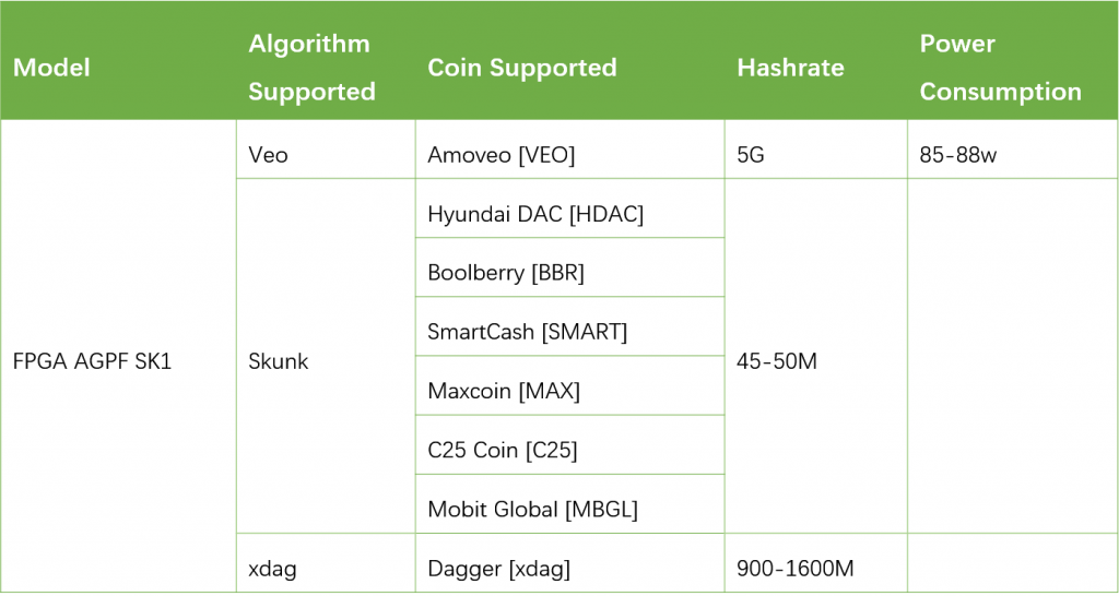 Evaluation on Programmable Wireless Silent FPGA Miner AGPF SK1