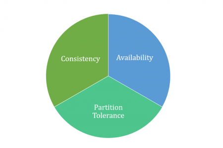 The Impossible Triangle: A Lie about Blockchain