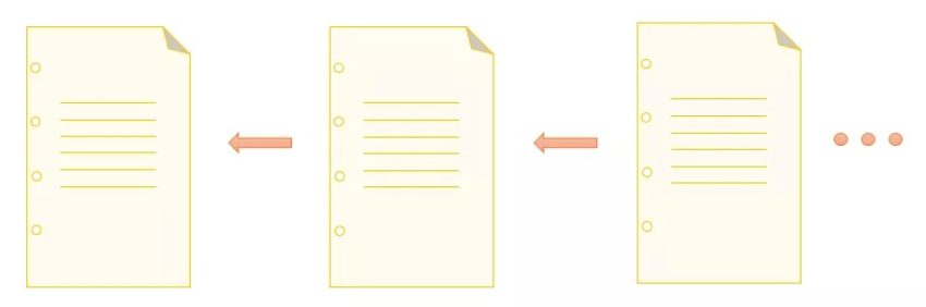 About Block Height and Blockchain Ledger